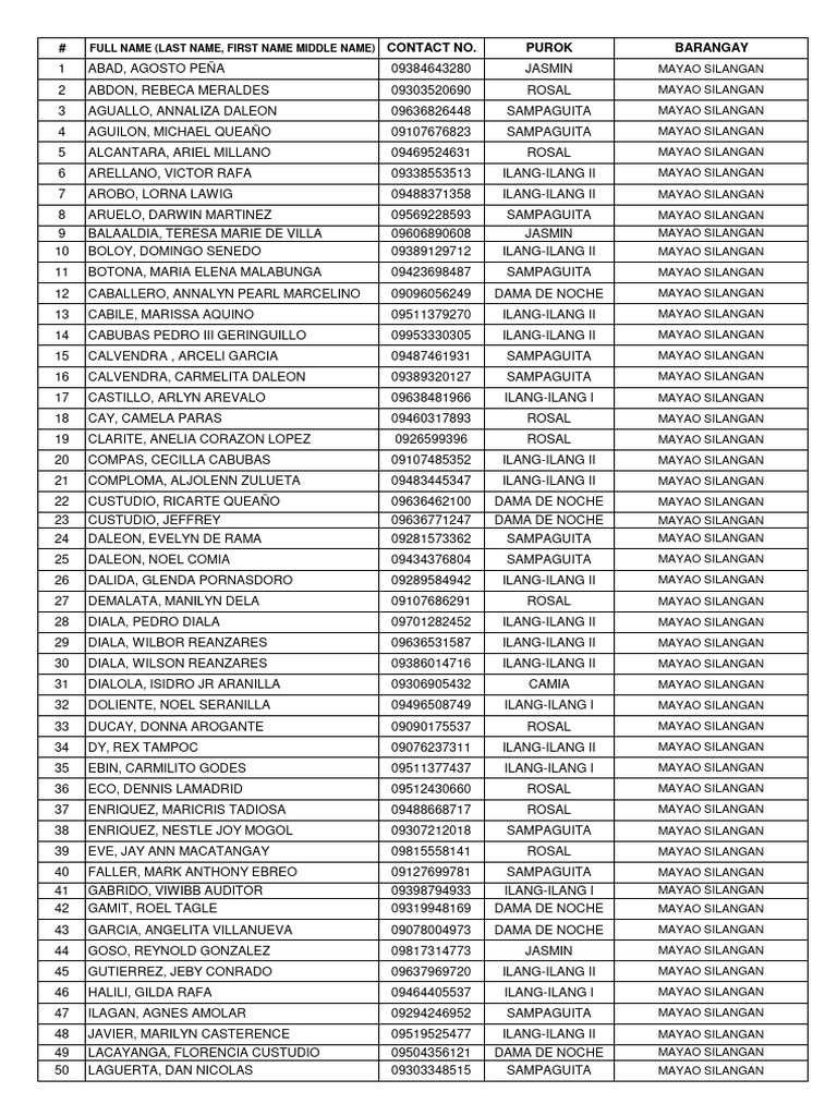 AICS-MAYAO SILANGAN Final - XLSXDDD | PDF
