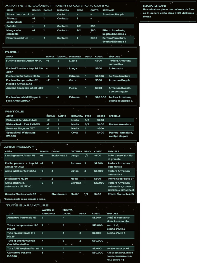 Tabelle Armi e Armature | PDF