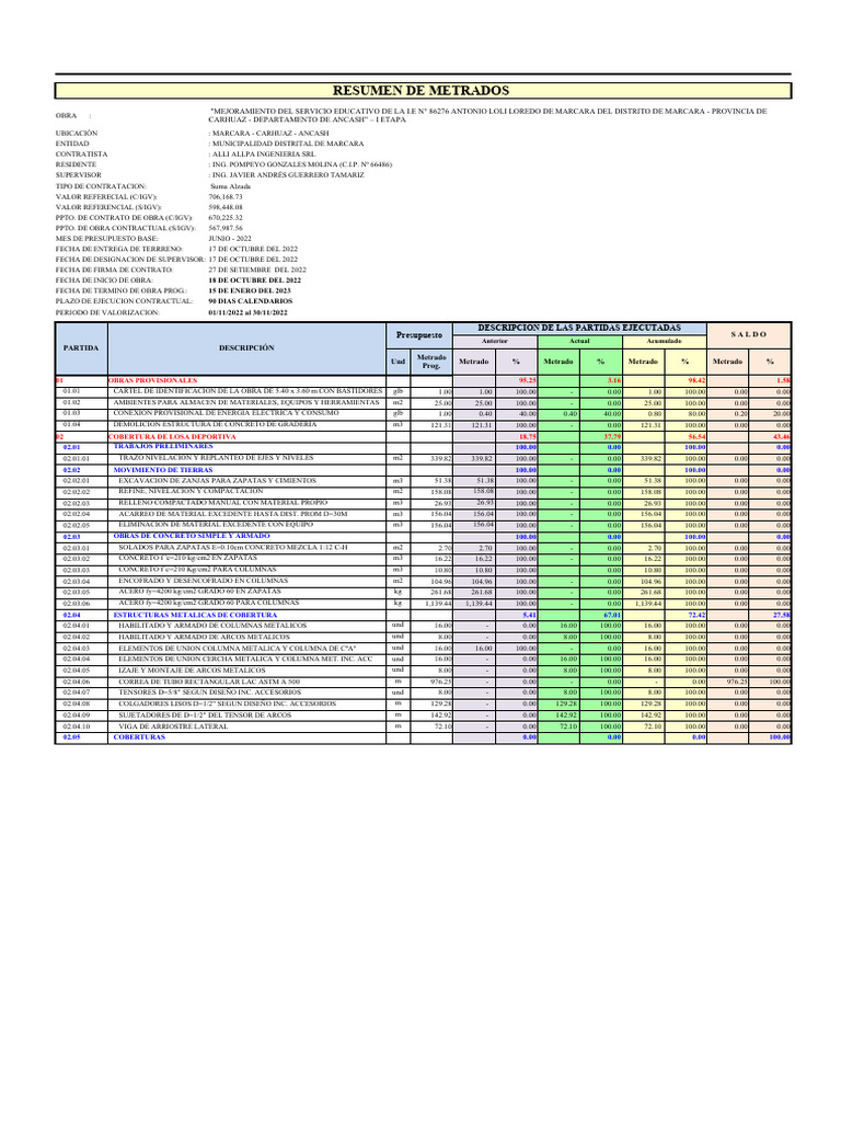 Planilla de Metrados - Malla Raschell | PDF
