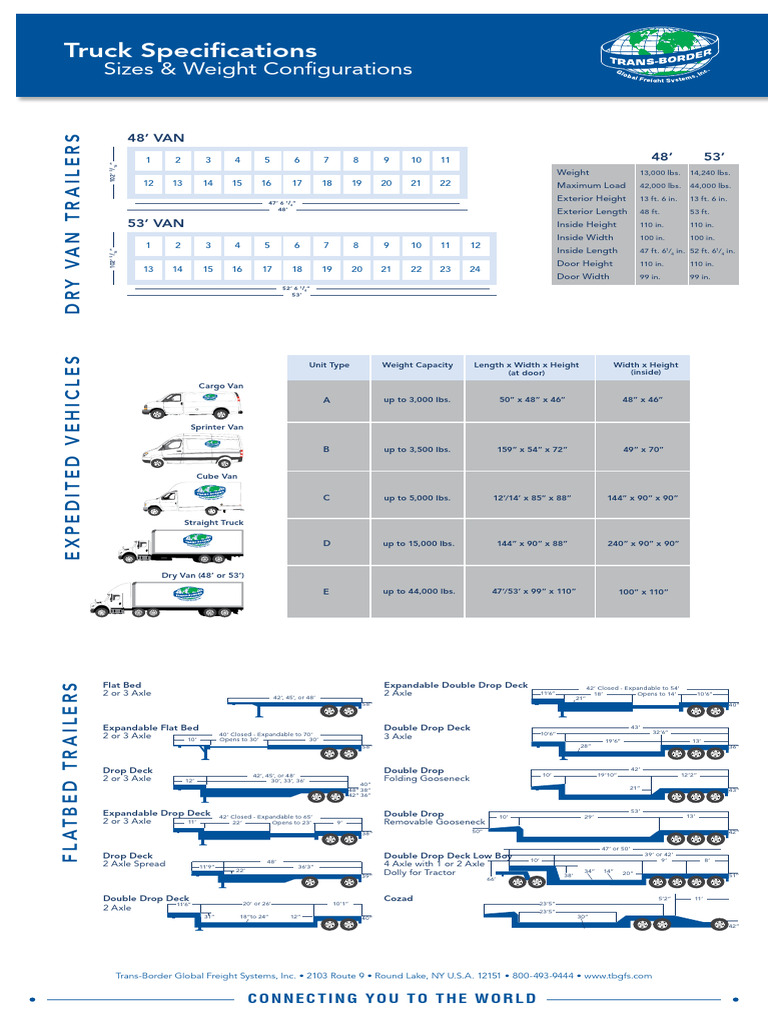 Truck Specifications and Configurations | PDF