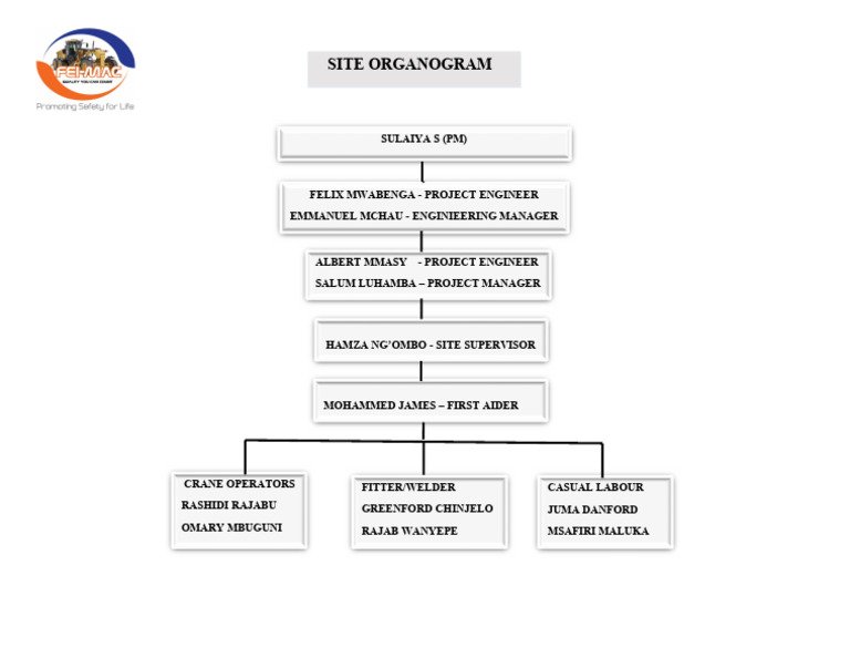 SITE ORGANOGRAM UPDATED | PDF