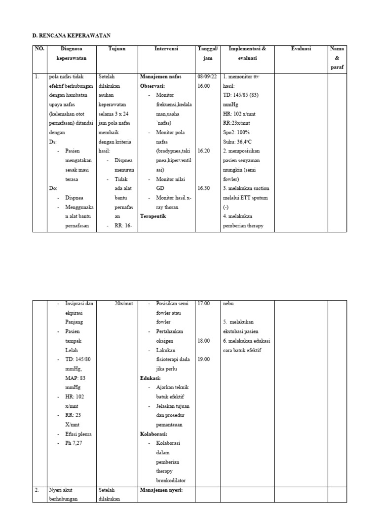 Perencanaan Askep | PDF