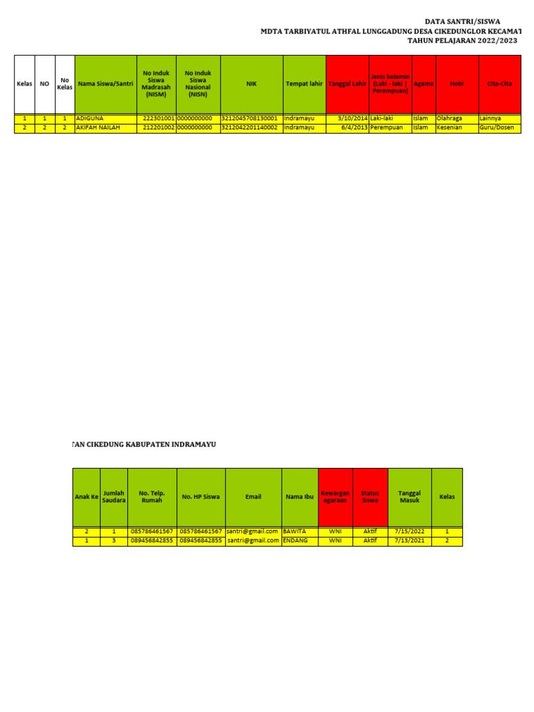 Contoh Data Siswa Santri Dan Ustadz MDTA Emis PD Pontren | PDF