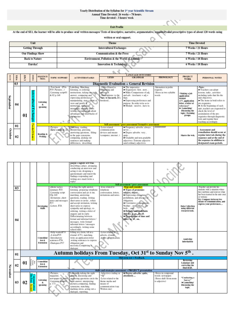 Yearly Distribution 1AS 2023-2024 by MR Hassaine | PDF