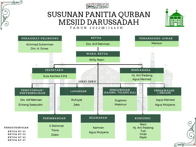 Susunan Panitia Qurban | PDF
