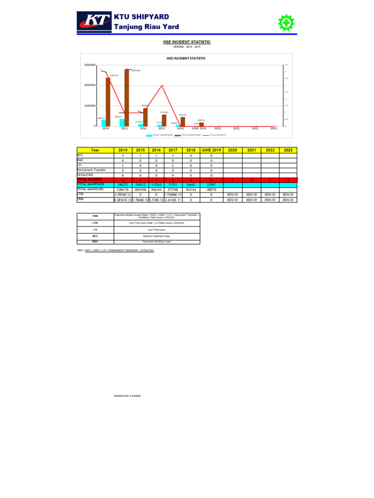 HSE Performance Report 2014-2022 | PDF