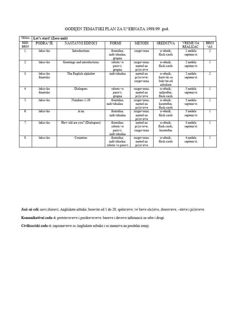 16-Globalni - Angliski Jazik-Biljana | PDF
