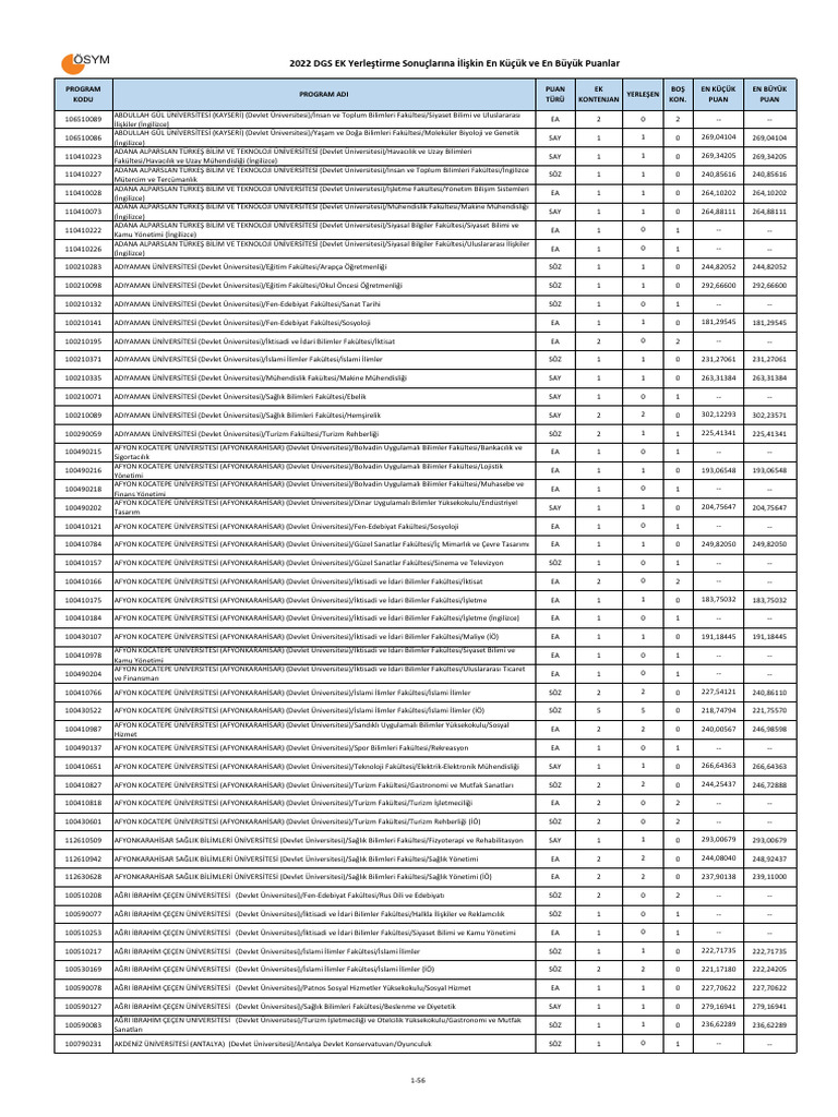 Minmax 17102022 | PDF
