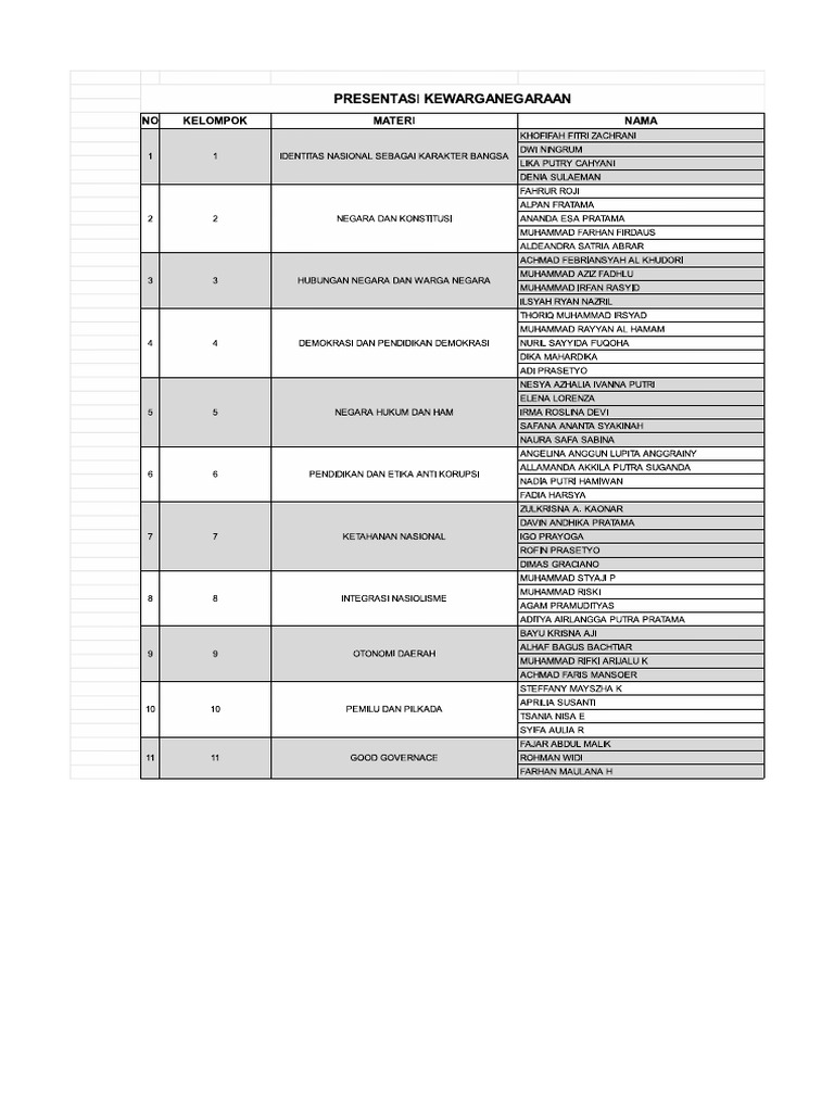 Presentasi KWN | PDF