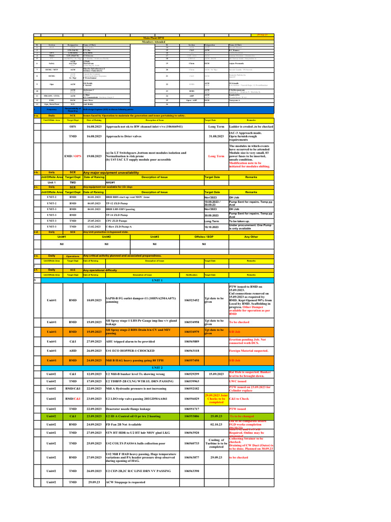 DPM - 2023 09 29 | PDF | Physical Sciences | Equipment