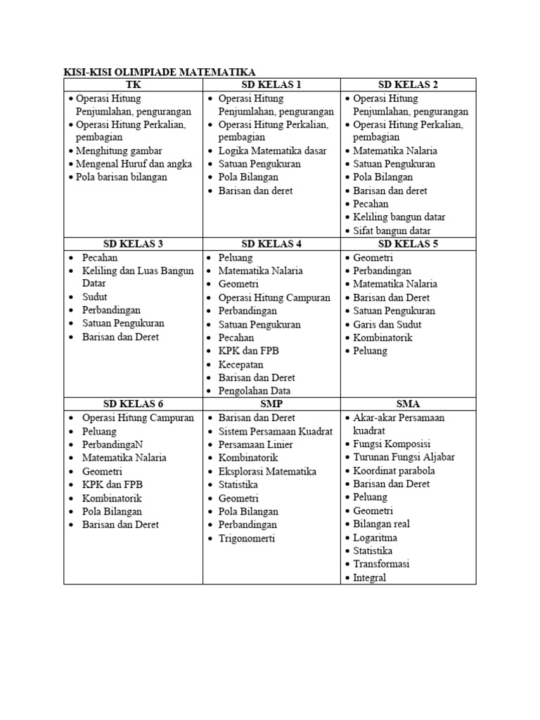 Kisi Kisi Olimpiade | PDF