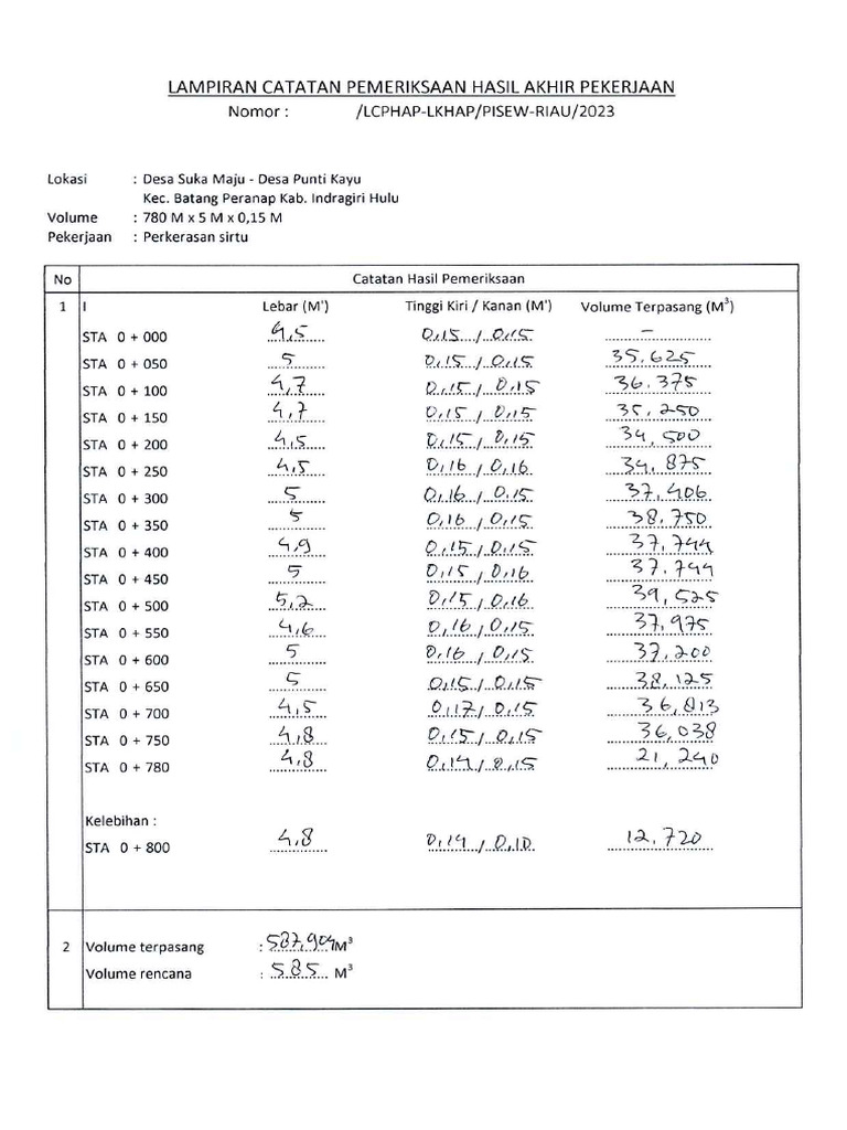 Lkhap Batang Peranap | PDF