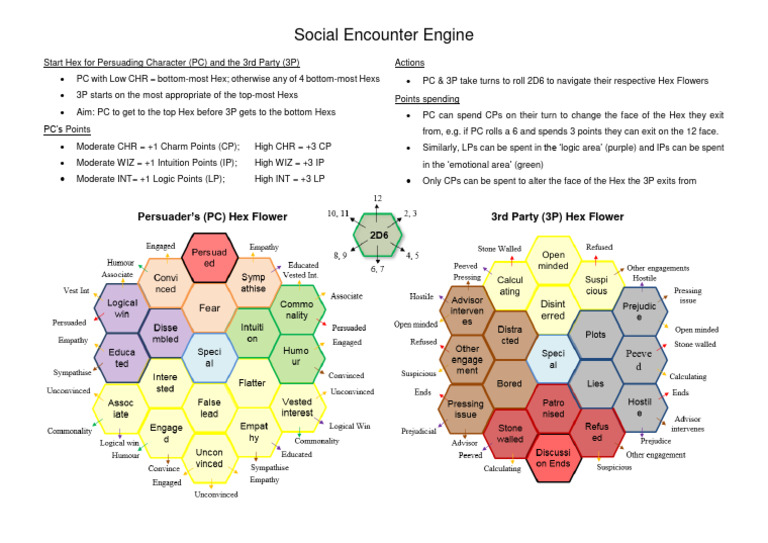 Hex Flower - Social Encounter Engine | PDF