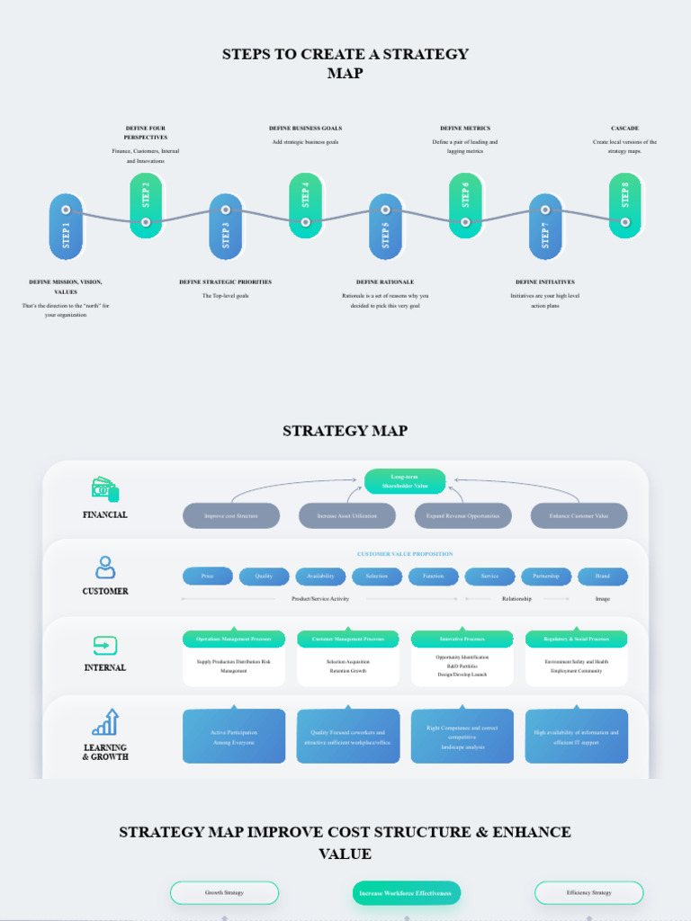 You Exec - Strategy Maps V2 Free | PDF You Exec - Strategy Maps V2 Free | PDF