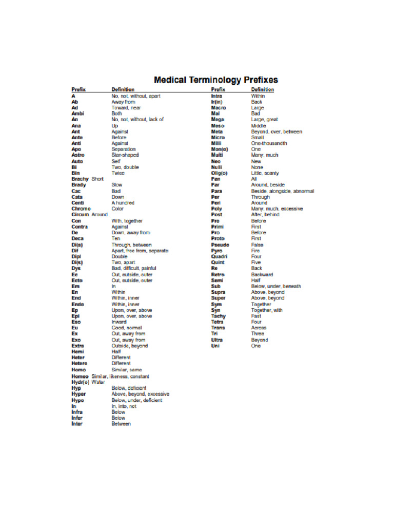 Medical Terminology Affixes | PDF