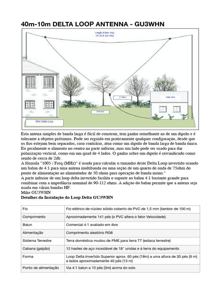 40m 10m DELTA LOOP ANTENNA GU3WHN Iss 1.3 | PDF | Antena (rádio) | Terra