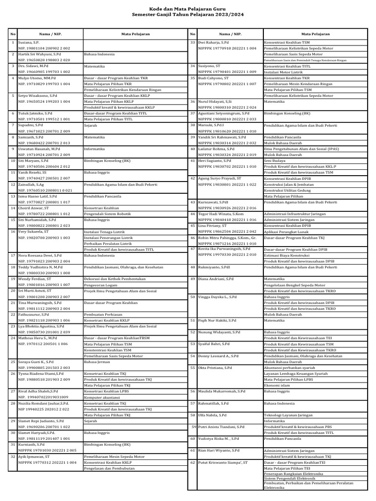 Jadwal Pelajaran Ganjil 2023 - 2024 Rev 03 (Kode Guru) | PDF