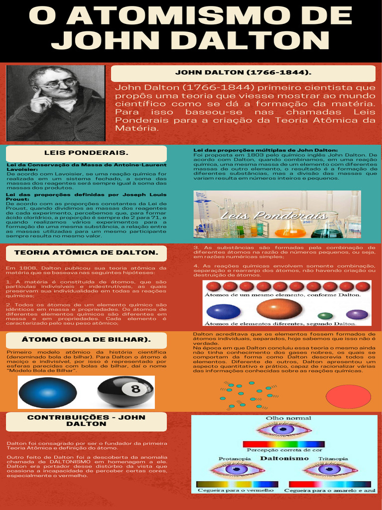 O Atomismo de John Dalton | PDF