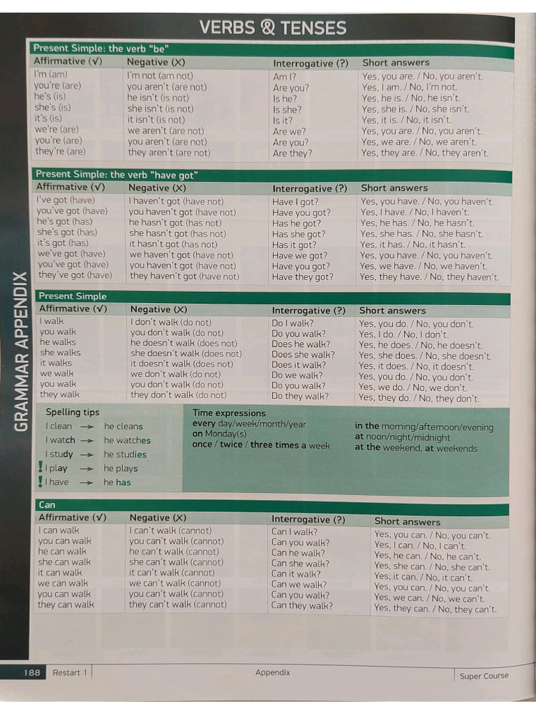 Grammar Appendix A1 | PDF