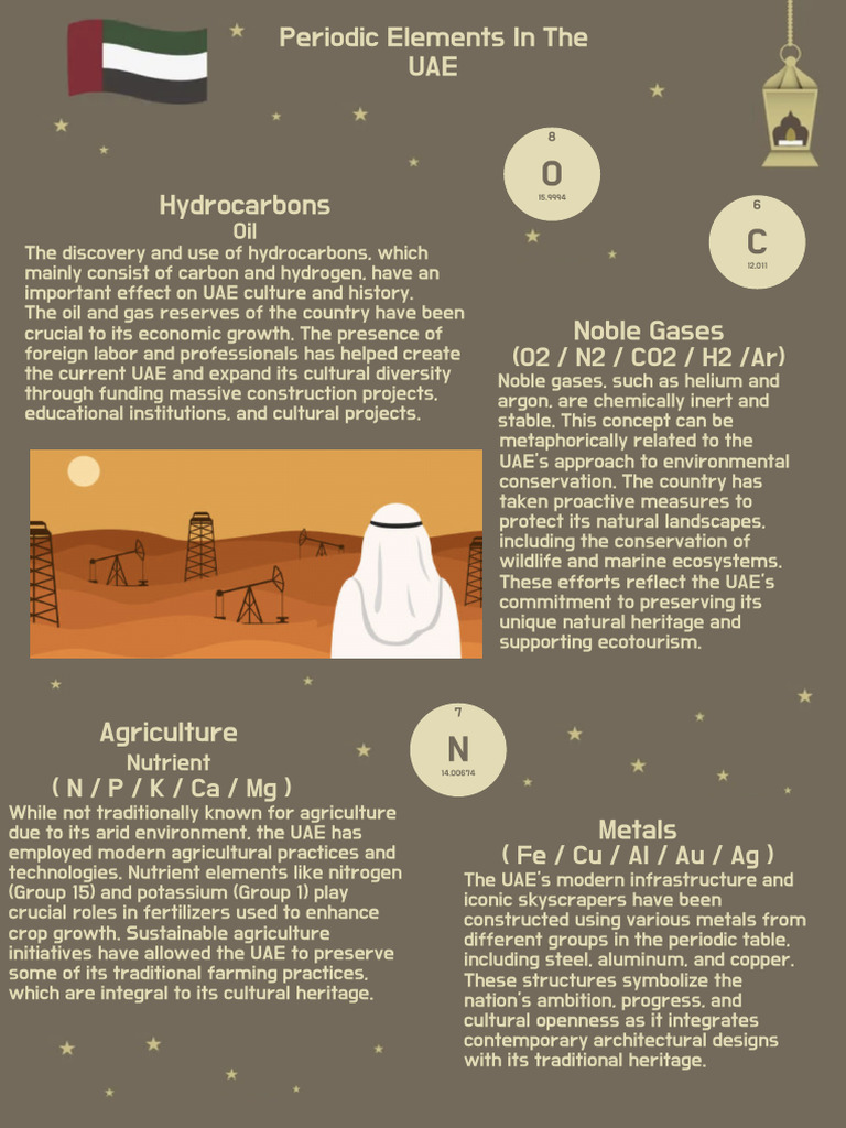 Periodic Elements in The UAE: (O2 / N2 / CO2 / H2 /ar) | PDF | Argon ...