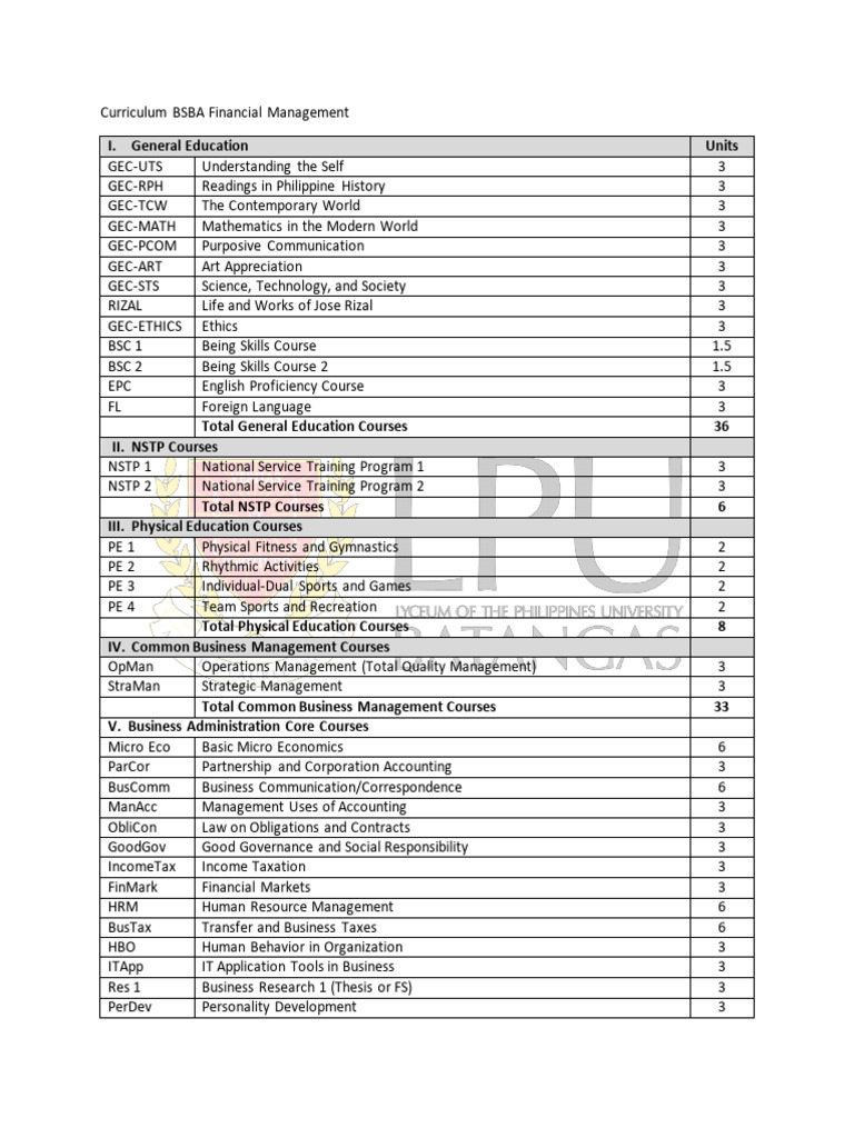 BSBA FM Curriculum | PDF