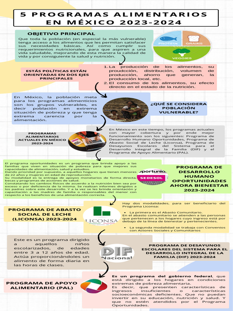 Programas Alimentarios Vigentes en México | PDF