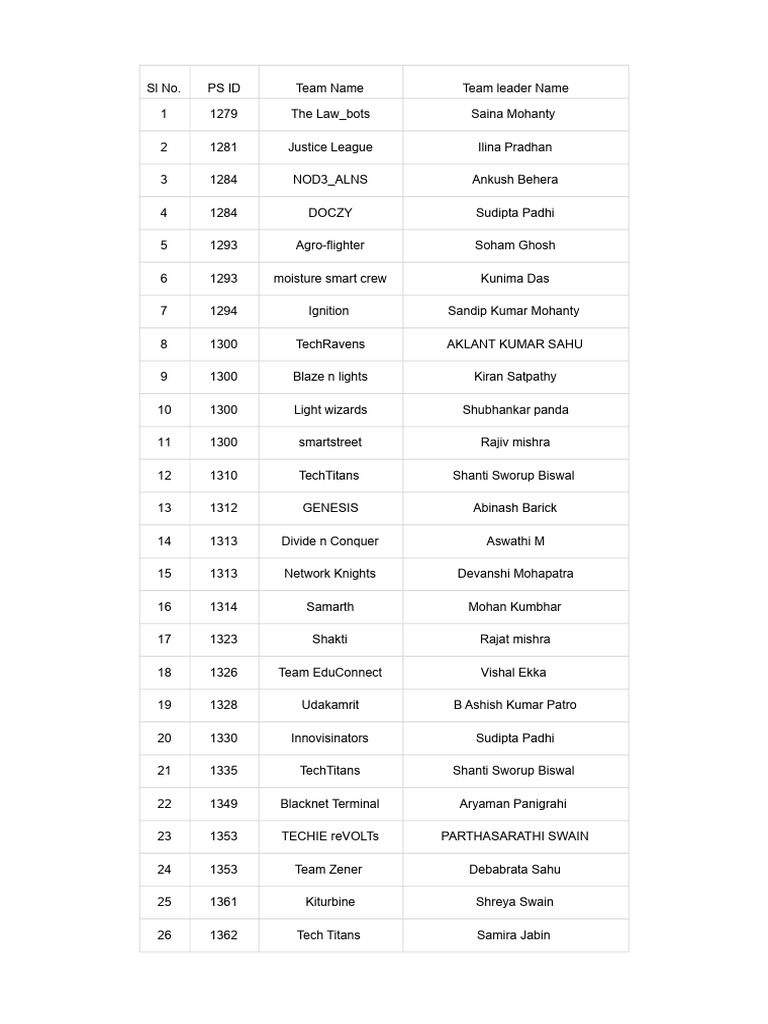 SIH - 2023 - Sheet3 | PDF