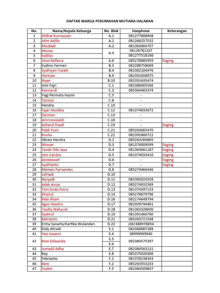 Daftar Warga PMH | PDF