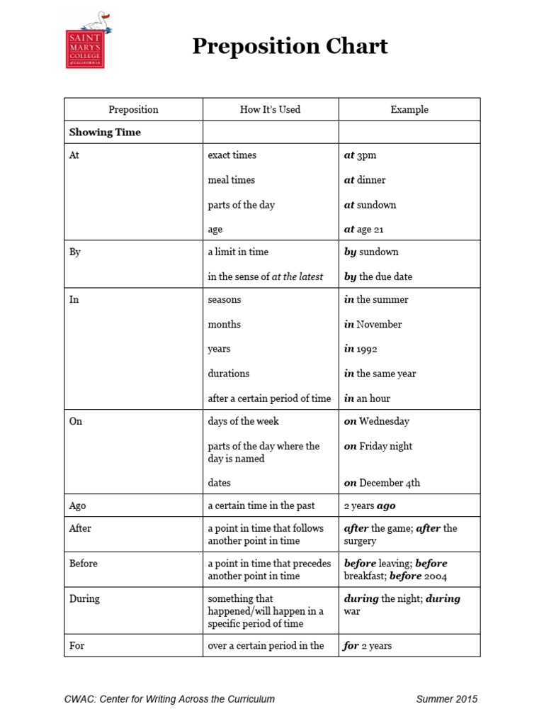 Preposition Chart | PDF