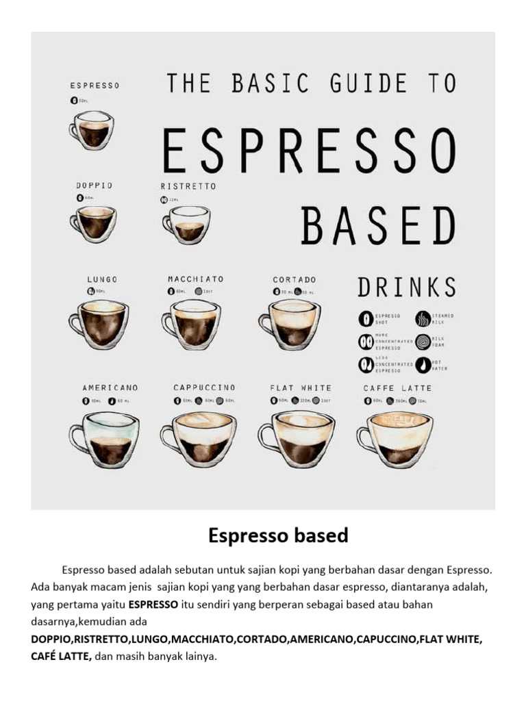 Materi Espresso Based | PDF