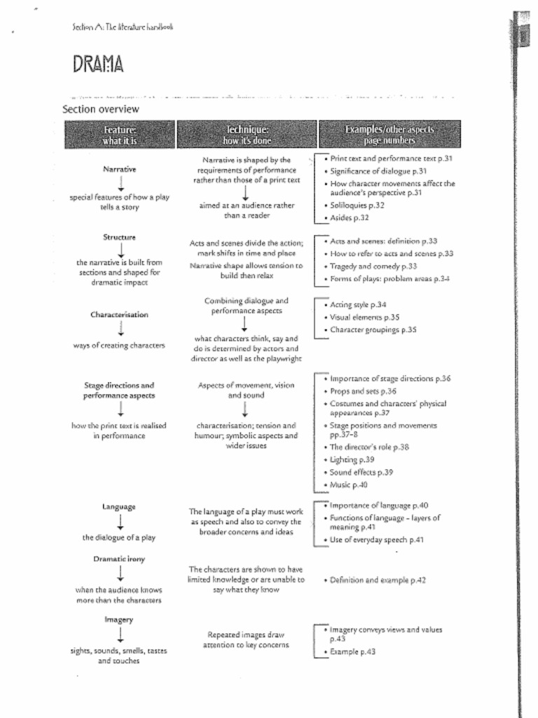 Drama Codes and Conventions | PDF