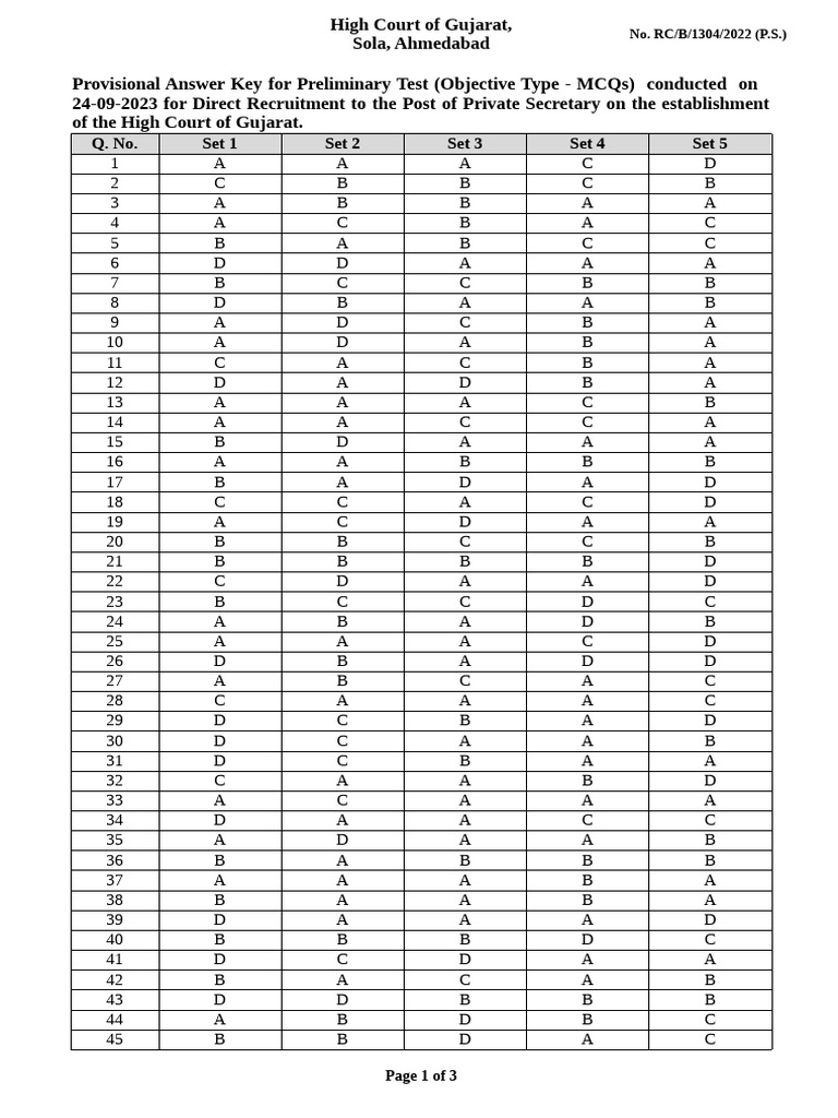Private Secretary QP With Answer Key | PDF