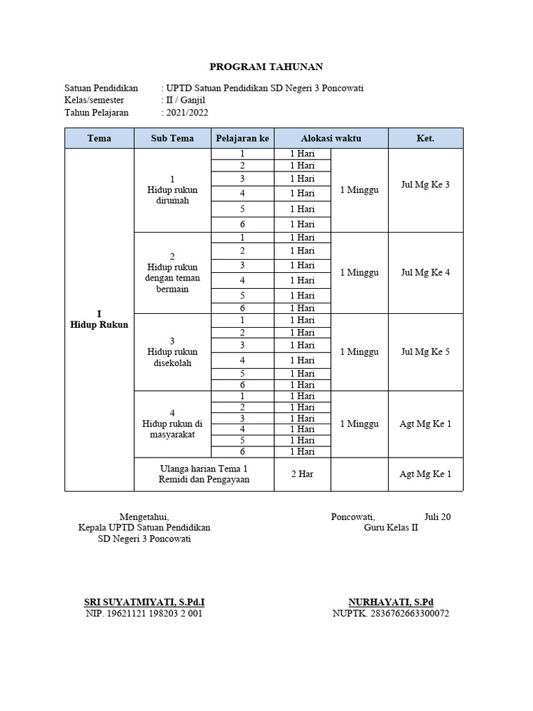 Prota Kelas 2 K13 2021 | PDF