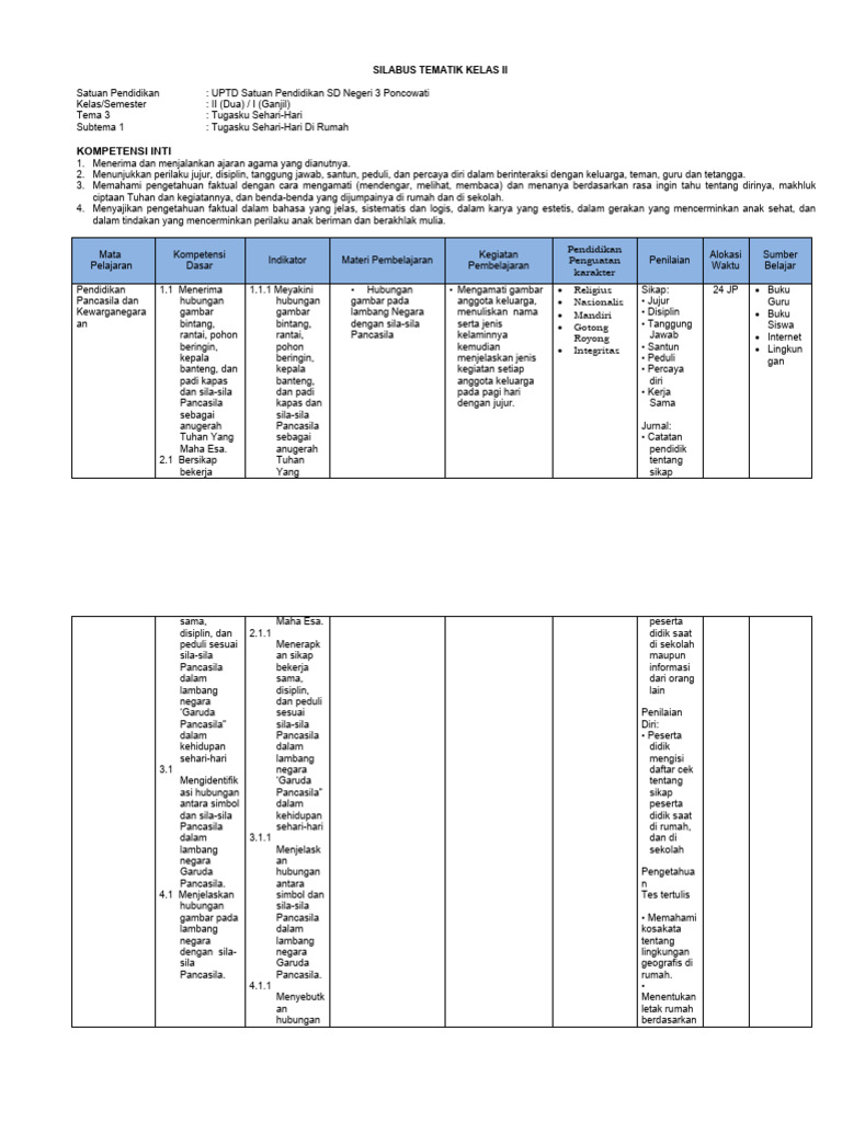 Silabus Kelas 2 Tema 3 - 9 Komponen | PDF