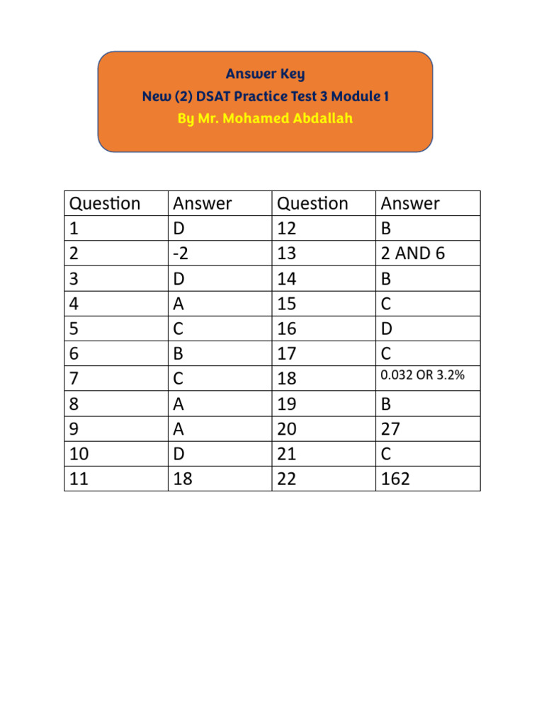 DSAT Exam Question Paper Answers | PDF