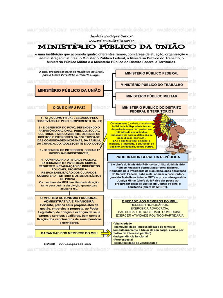 Ministério Público Da União | PDF Ministério Público Da União | PDF