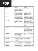 Class 12 English Poems Literary Devices List | PDF