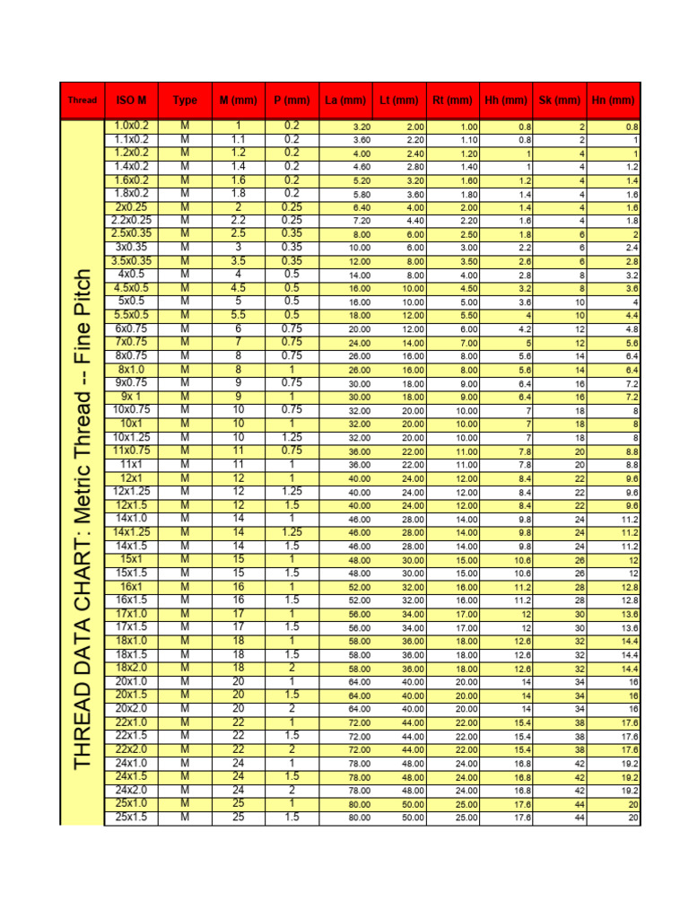 Metric Thread - Table | PDF | Building Engineering | Secondary Sector ...