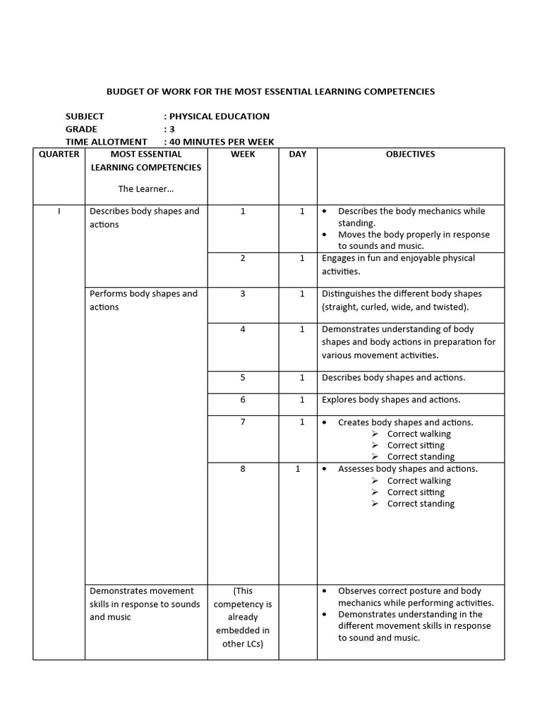 Pe-Budget of Work For The Most Essential Learning Competencies | PDF ...