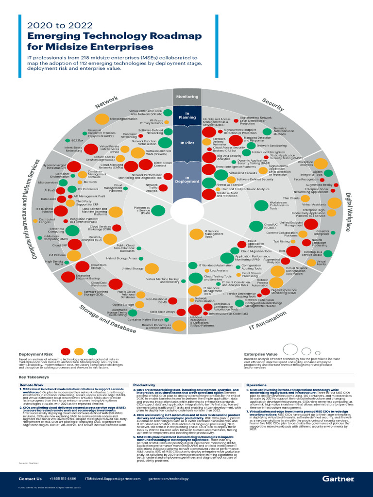 Emerging Tech Roadmap Mse 2020 2022 | PDF