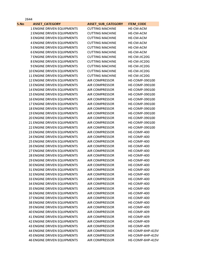 MMD List Updated | PDF