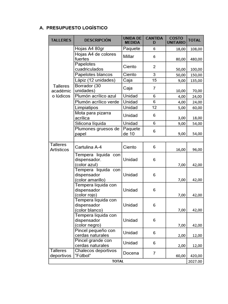 Cuadro de Presupuesto | PDF