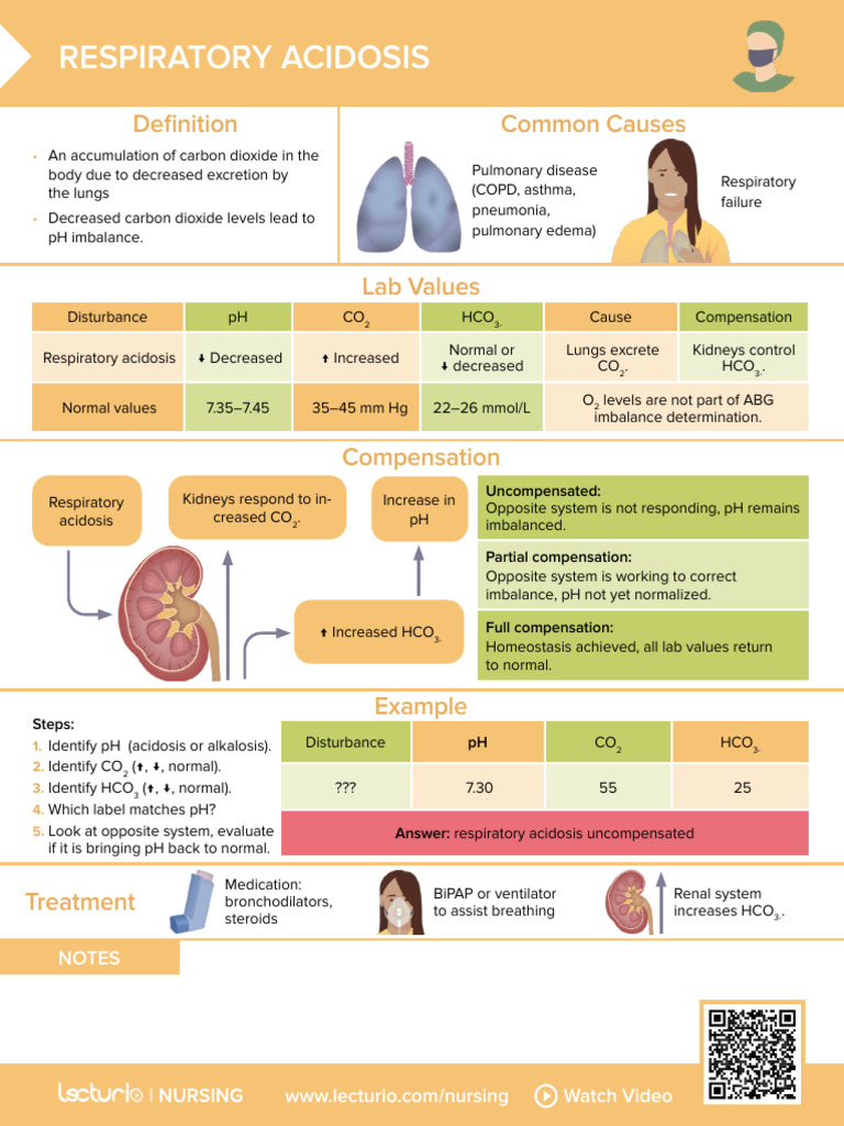 Nursing CS Respiratory-Acidosis 01 | PDF