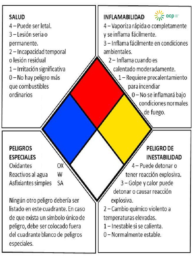 Rombo Nfpa Actualizado | PDF