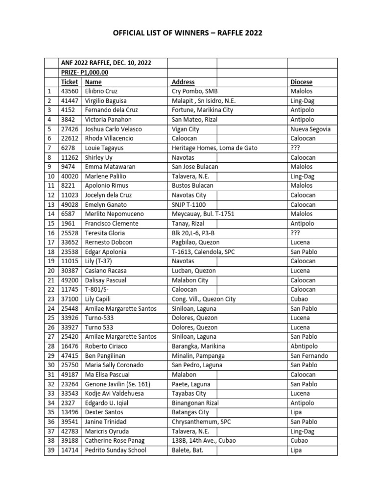 The Official List of Winners Raffle 2022 | PDF