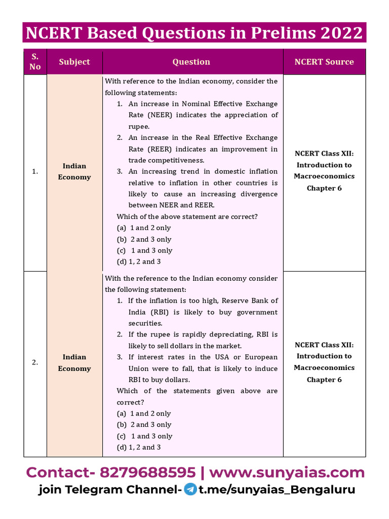 NCERT Questions for UPSC Prelims 2022 | PDF | Reserve Bank Of India ...
