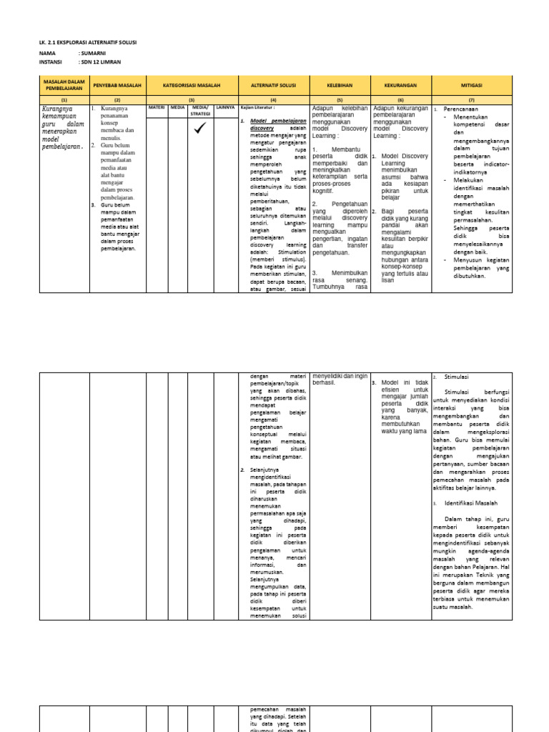 LK 2.1 Sumarni Eksplorasi Alternatif Solusi Fix | PDF