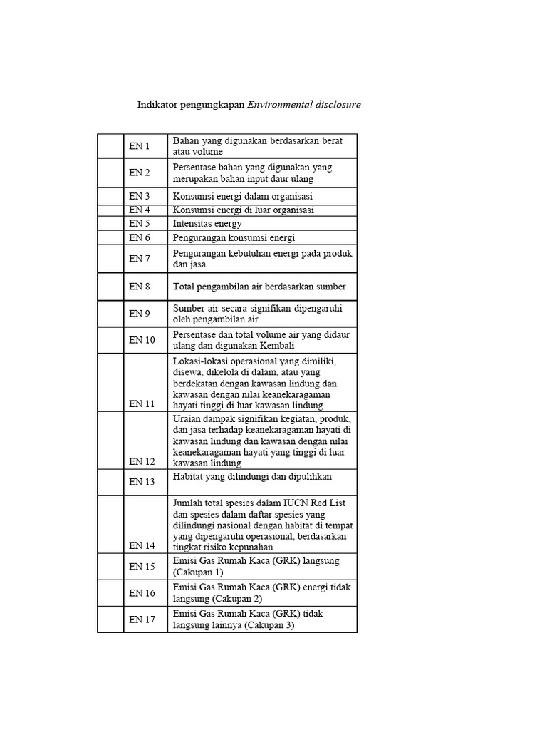 Indikator Pengungkapan Environmental Disclosure GRI | PDF