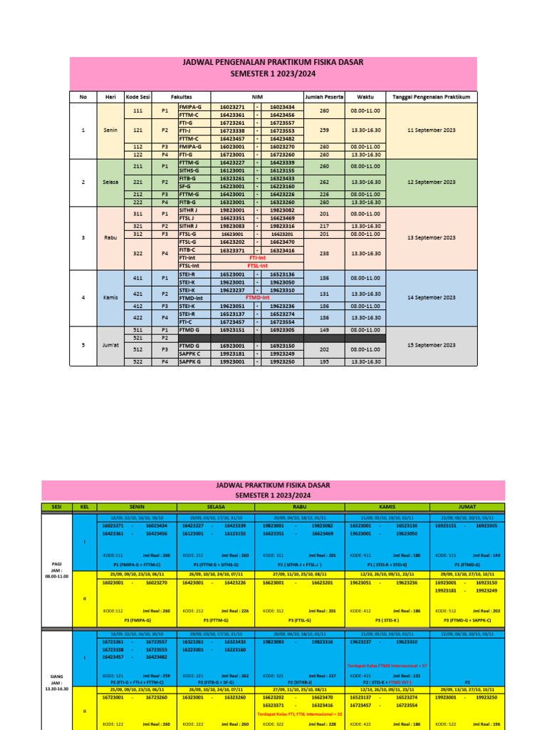 Jadwal Praktikum Fisika Dasar Semester 1 TA 2023 2024 - Rev2 - 4 September 2023 | PDF