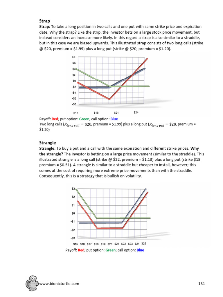 Understanding Strap Options Strategy | PDF